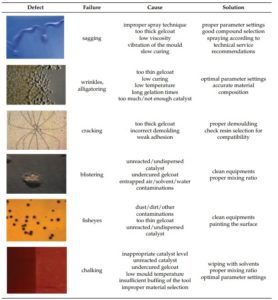 What exactly is a gelcoat – Coastal Boats